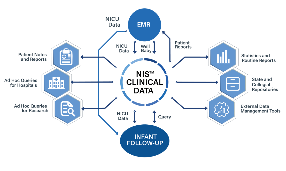 Medical Data Systems (MDS) - Medical Data Systems - MDS